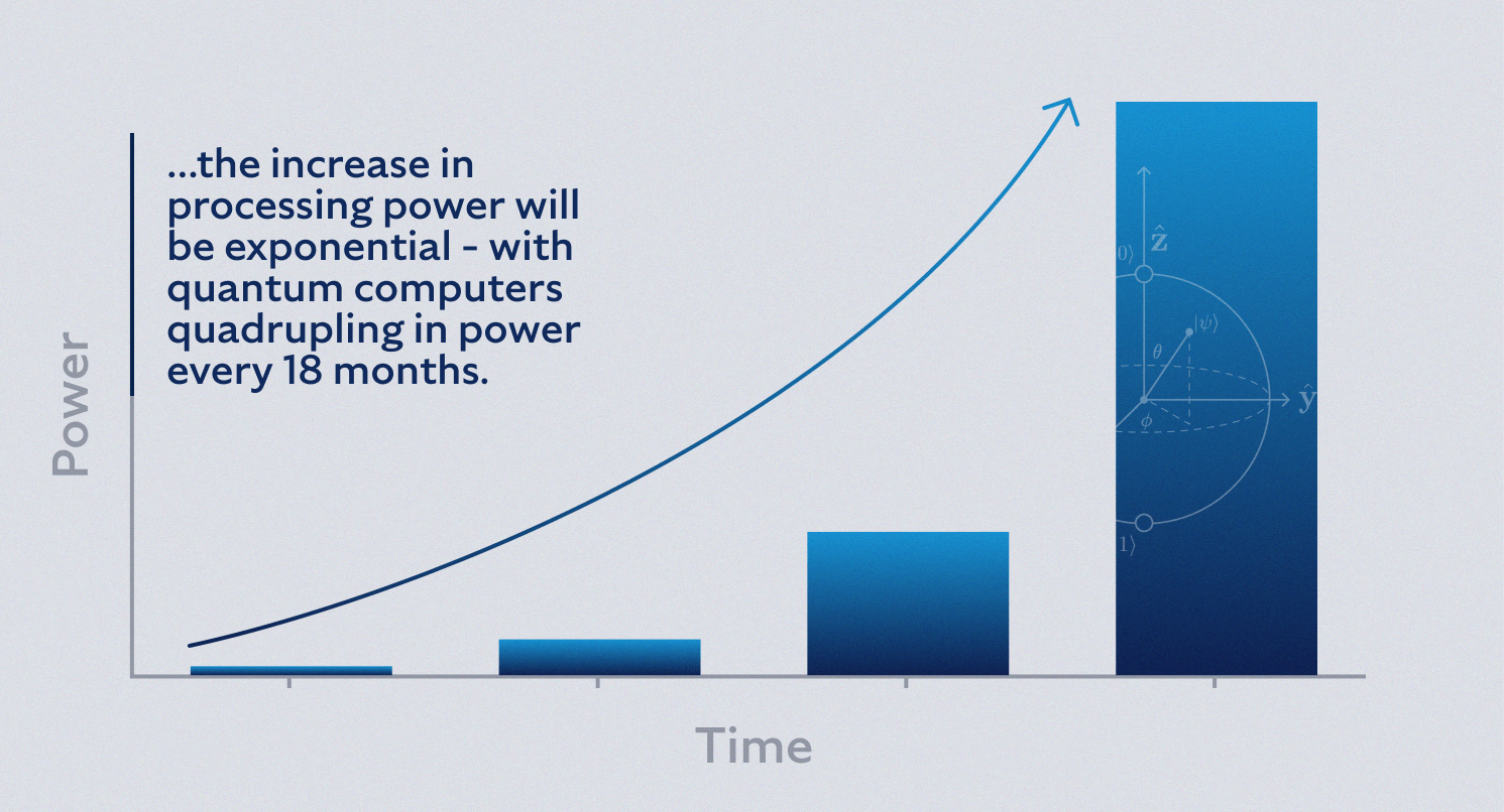 Collaborating With Partners to Push Quantum Computing Forward